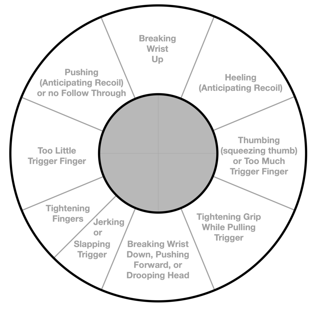 Common Shooting Errors - 21st Century Minuteman