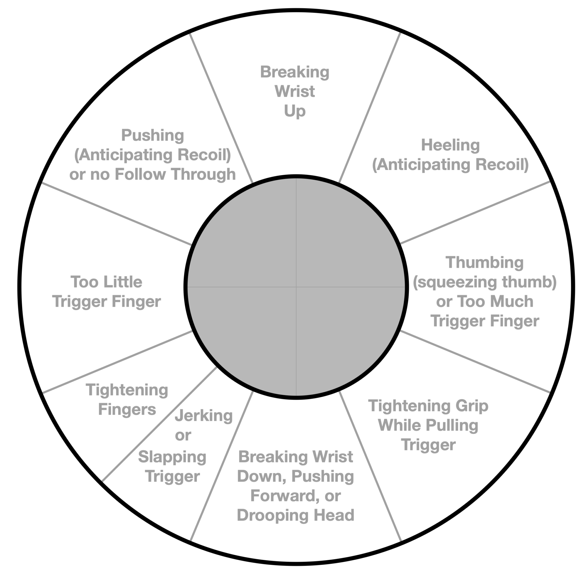 Common Shooting Errors - 21st Century Minuteman